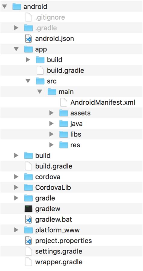 Ionic Nativeimage Picker Not Working With Ionic 3 Ionic V3 Ionic Forum