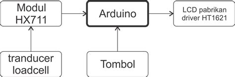 Timbangan Digital Presisi Dan Lcd Pabrikan Dengan Arduino Semesin