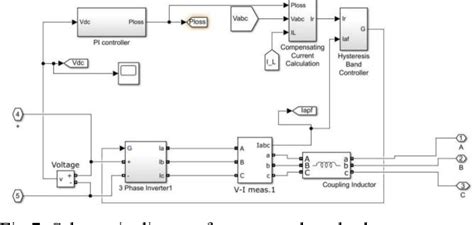 Figure From Supply Demand Matching Strategies For Smart Grid Congestion Management Semantic