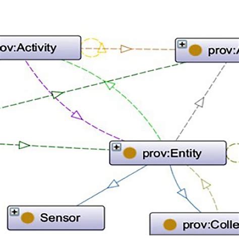 A graphical representation of Amyloid í µí½ concentrations for each Download Scientific