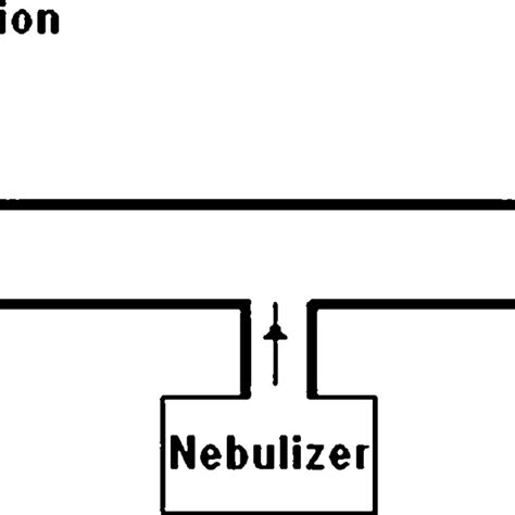 Setup For Aerodynamic Particle Size Measurements Download Scientific Diagram