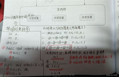 双重检验锁方式实现单例模式双重检查锁单例模式 Csdn博客