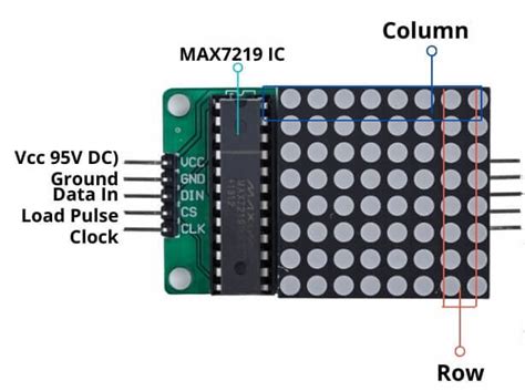 Control MAX Dot Matrix LED Display With Telegram Message