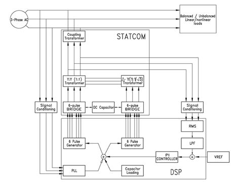 Dsp Based Multipulse Statcom Iii Dsp Controller Blocks Download