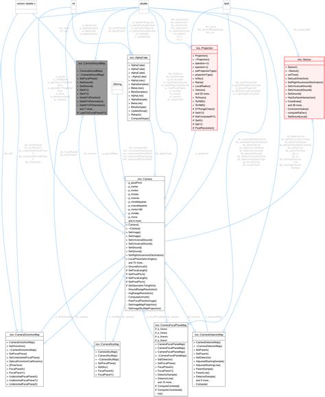 Isis 3 Programmer Reference Isiscameragroundmap Class Reference