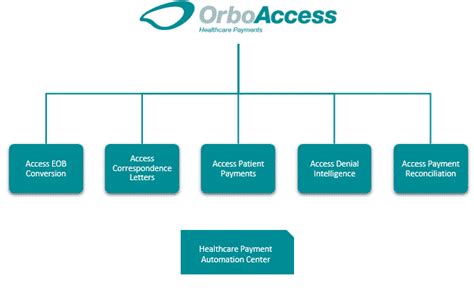 HPAC Portal OrboGraph