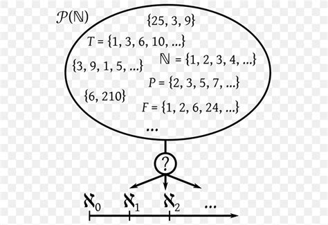 Set Theory Discrete Mathematics Png 557x563px Watercolor Cartoon