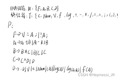 编译原理实验22——自下而上语法分析器自下而上的语法分析器 Csdn博客