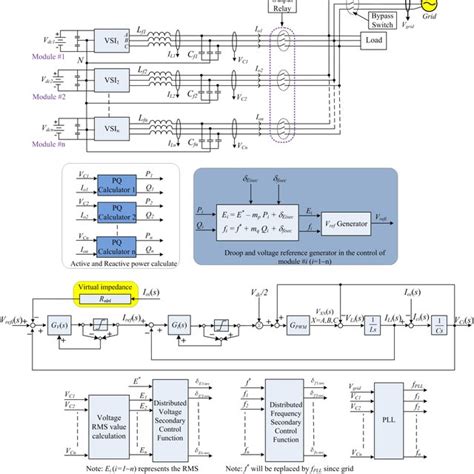 Control Diagram Of N Parallel Modules Using Droop Virtual Impedance