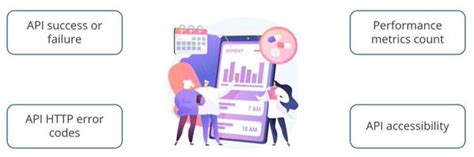 Devops 9 Continuous Monitoring Nagios