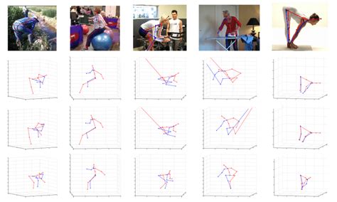 qualitative evaluation of models on mpii dataset first row input