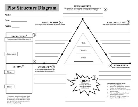 Teaching Plot Plot Diagram Graphic Organizers