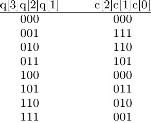 Result Of Two S Complement Circuit Download Table