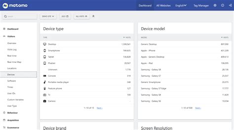 Web Analytics Reports 10 Key Types And How To Use Them Analytics Platform Matomo