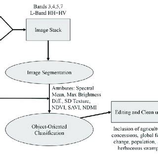 Flowchart Showing Sequence Of Data Analysis Steps Download Scientific Diagram