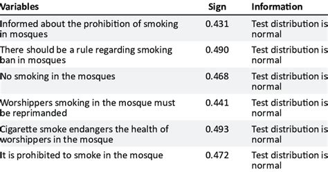 Results Of Kolmogrov Smirnov Test Download Scientific Diagram