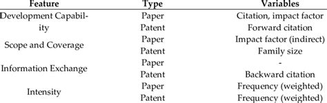 feature of selected output variables download scientific diagram