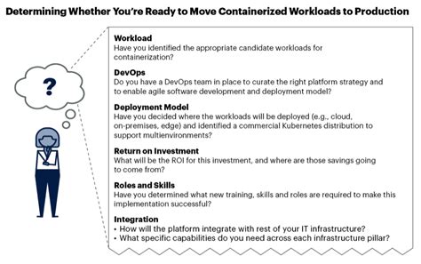 best practices for running containers and kubernetes in production