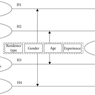 Smart Home Smarthomeenergy Co Uk Download Scientific Diagram