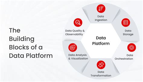 What Is A Data Platform Features Benefits And More