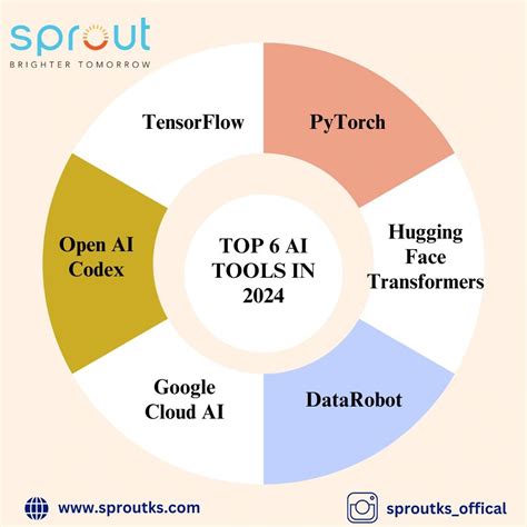 Ai Tensorflow Machinelearning Deeplearning Navaratri