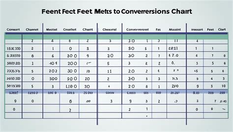 Feet To Meters Conversion Equation At Tom Witcher Blog