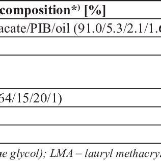 Pdf Polymer Bonded Secondary Explosives