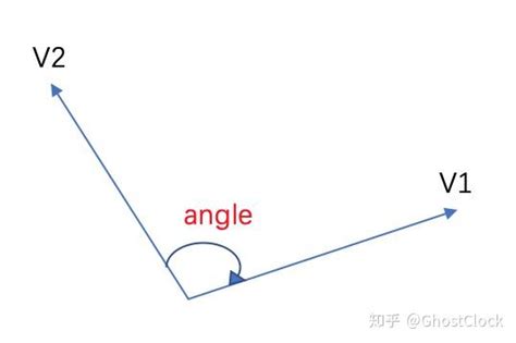 Opengl学习笔记六 向量与矩阵的应用,以及opengl里的变换 知乎 Opengl学习笔记六 向量与矩阵的应用,以及opengl里的变换 知乎