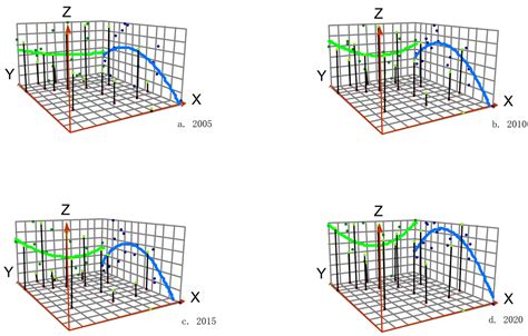 Sustainability Free Full Text Spatial Temporal Evolution Patterns