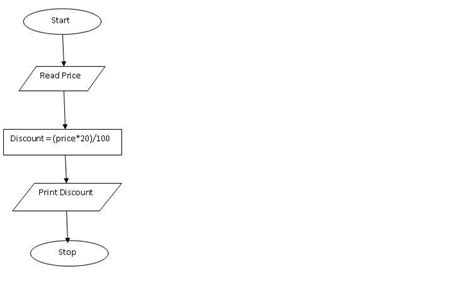 Solved Exercise Flowchart Calculate Discount Amount On The Product Course Hero