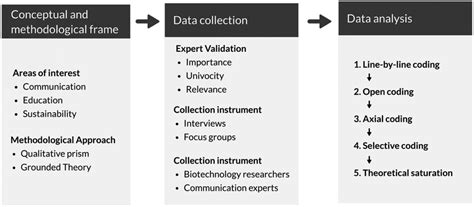 Method Design Elaborated By The Authors Download Scientific Diagram