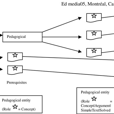 Decomposition Process Download Scientific Diagram