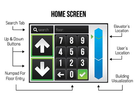 1000 Floor Elevator Interface On Behance