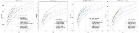quantitative compression performance comparison with the existing