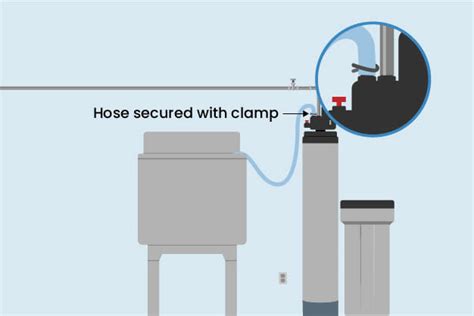 Water Softener Installation Made Easy Step By Step Guide For Homeowners
