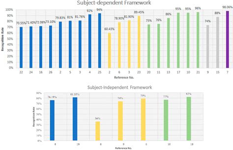 Pdf A Review Of Emotion Recognition Using Physiological Signals
