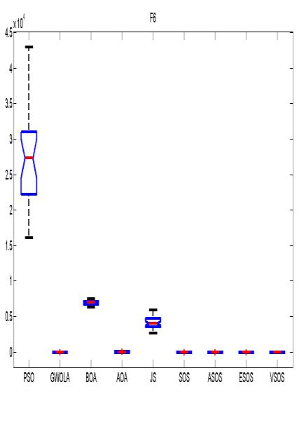 Convergencecurves Obtained With Different Metaheuristics For Functions Download Scientific
