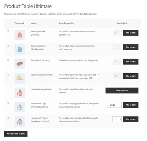 How To Set The Minimum And Or Maximum Quantity In WooCommerce Video
