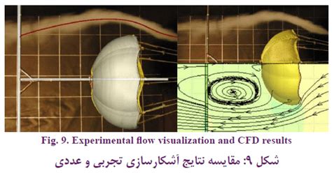 Experimental Flow Visualization And CFD Results Download Scientific Diagram