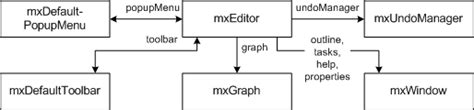Mxgraph Tutorial