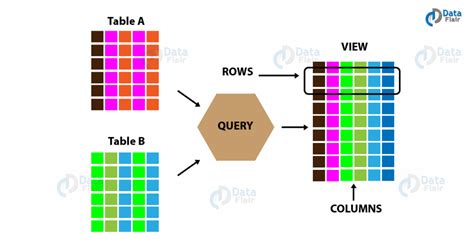 Apache Hive View And Hive Index DataFlair