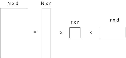 Decomposition Of Matrix X Download Scientific Diagram