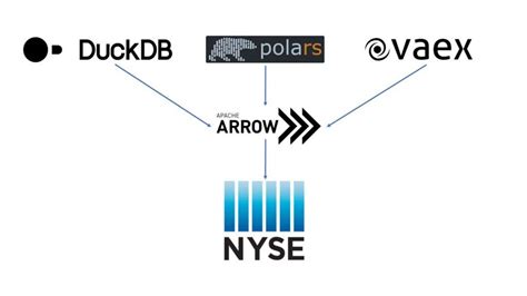 Apache Arrow Duckdb Polars And Vaex · Data Intellect