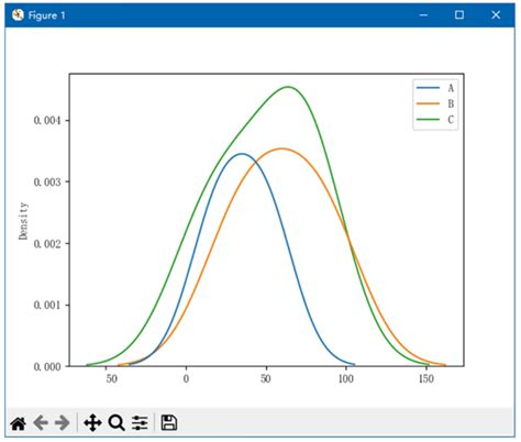 Seaborn Kdeplot ：绘制核密度图（附带实例） C语言中文网