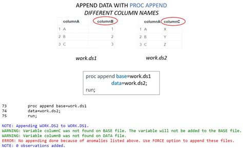 how to append data sets in sas sas example code
