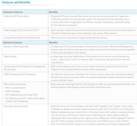 Netgear Gs T Ajs Device Deal Australia