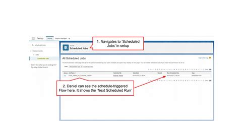 Schedule Triggered Flow 2manydigits