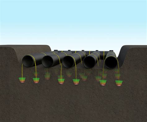 Low Carbon Anchoring Solution Lcas® Pipe Anchoring Platipus Anchors Ltd