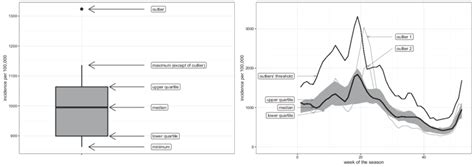 Classical Boxplot Left And Boxplot For Functional Data Right As