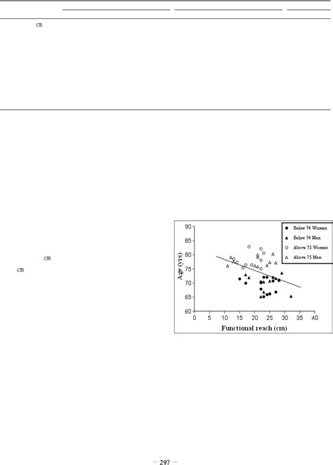 Availability Of Functional Reach Test For Balance Evaluation Of The Elderly Through Sensory